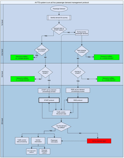 Improving the Efficiency of Rail Passenger Transportation Using an ...
