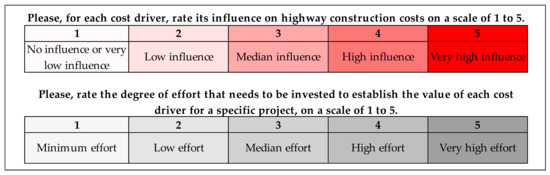 Early Highway Construction Cost Estimation: Selection of Key Cost Drivers