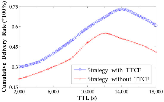 Two-Tier Cooperation Based High-Reliable and Lightweight Forwarding ...