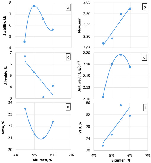 Sustainability | Free Full-Text | Mechanical Characteristics and ...
