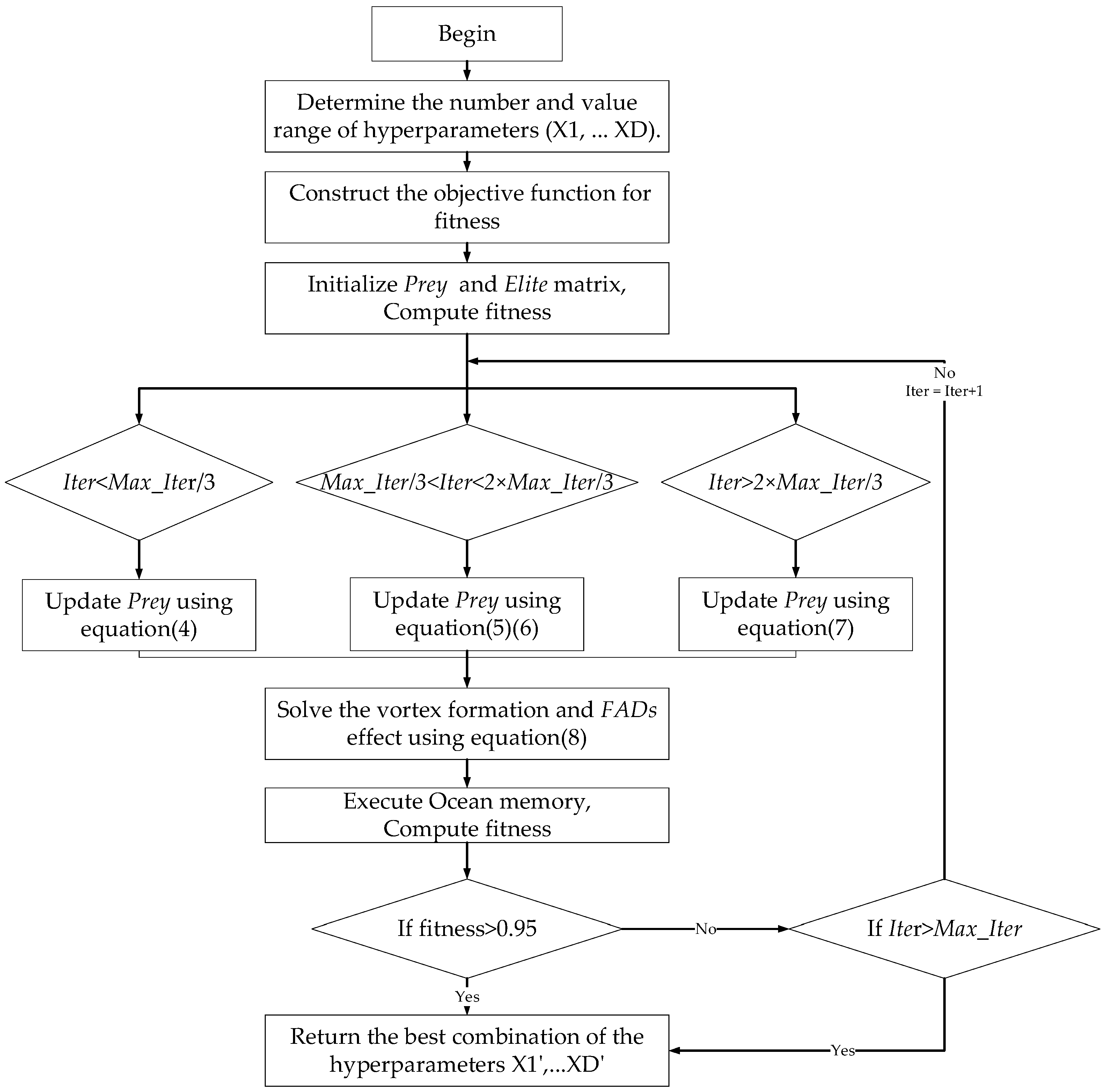Sustainability Free Full Text Classification Of Urban Green Space Types Using Machine