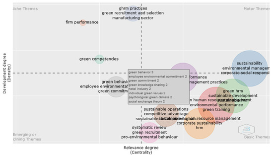 Green Human Resource Management: Mapping the Research Trends for ...