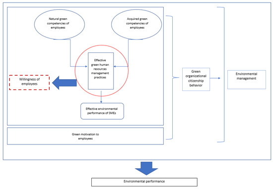 Green Human Resource Management: Mapping the Research Trends for ...