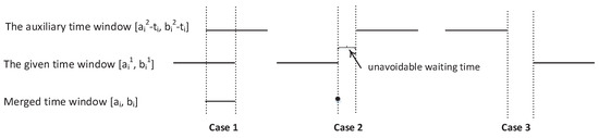 A Branch and Price Algorithm for the Drop-and-Pickup Container Drayage Problem with Empty ...