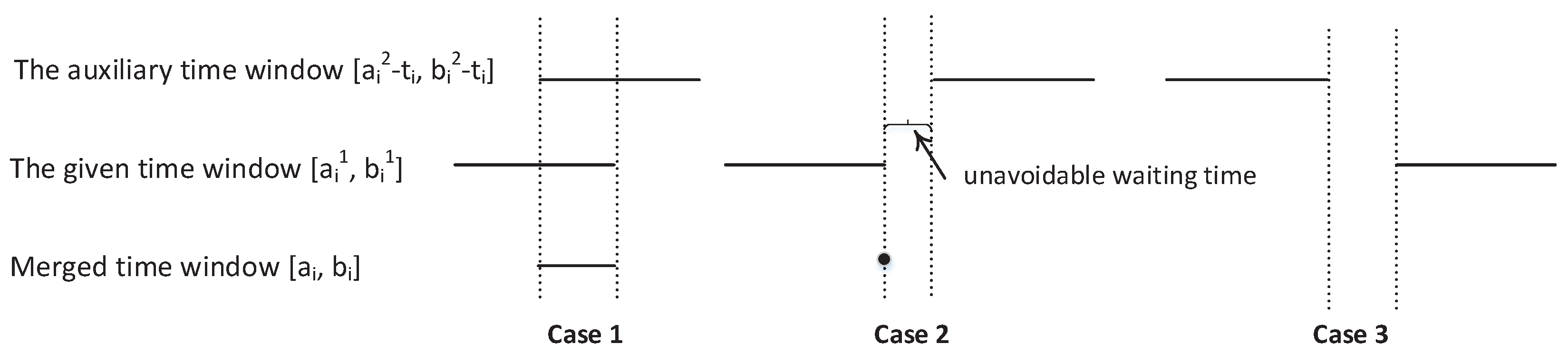 A Branch and Price Algorithm for the Drop-and-Pickup Container Drayage Problem with Empty ...
