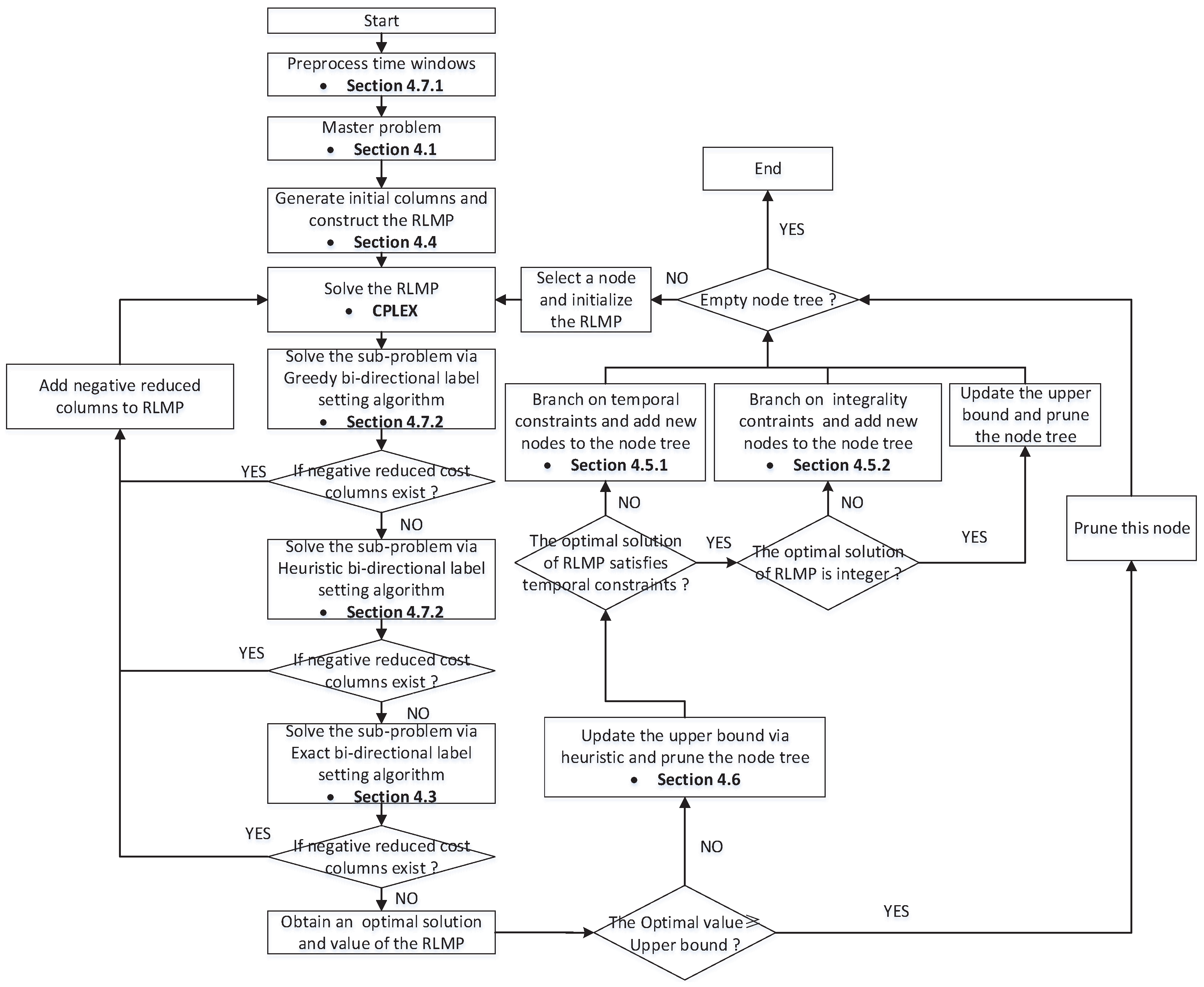 A Branch and Price Algorithm for the Drop-and-Pickup Container Drayage Problem with Empty ...