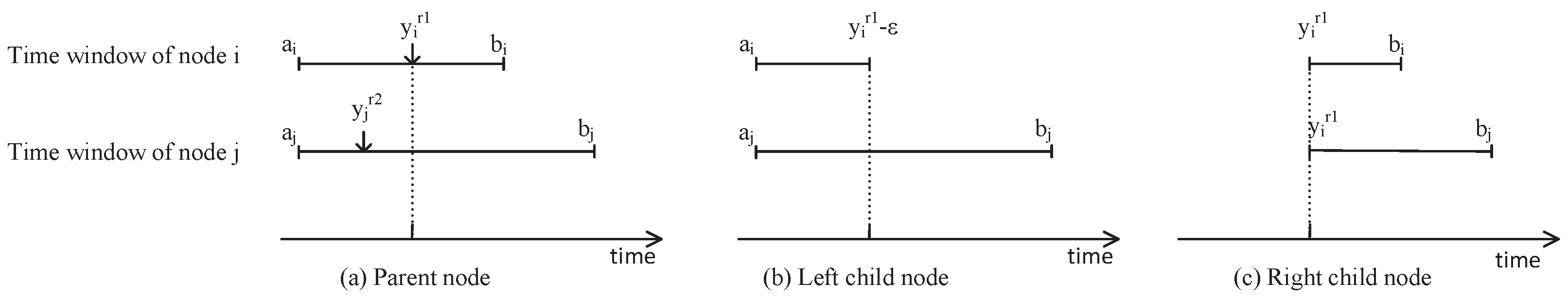 A Branch and Price Algorithm for the Drop-and-Pickup Container Drayage Problem with Empty ...