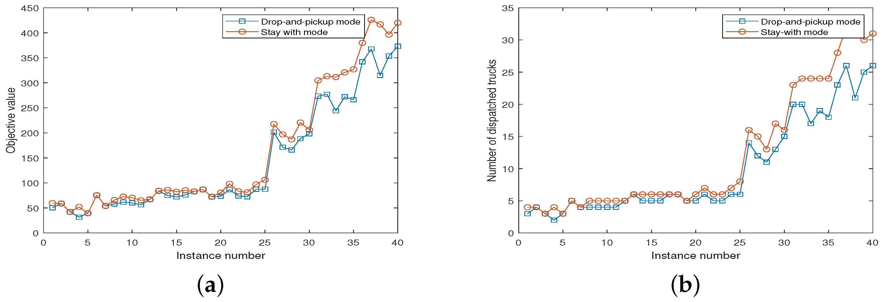 A Branch and Price Algorithm for the Drop-and-Pickup Container Drayage Problem with Empty ...