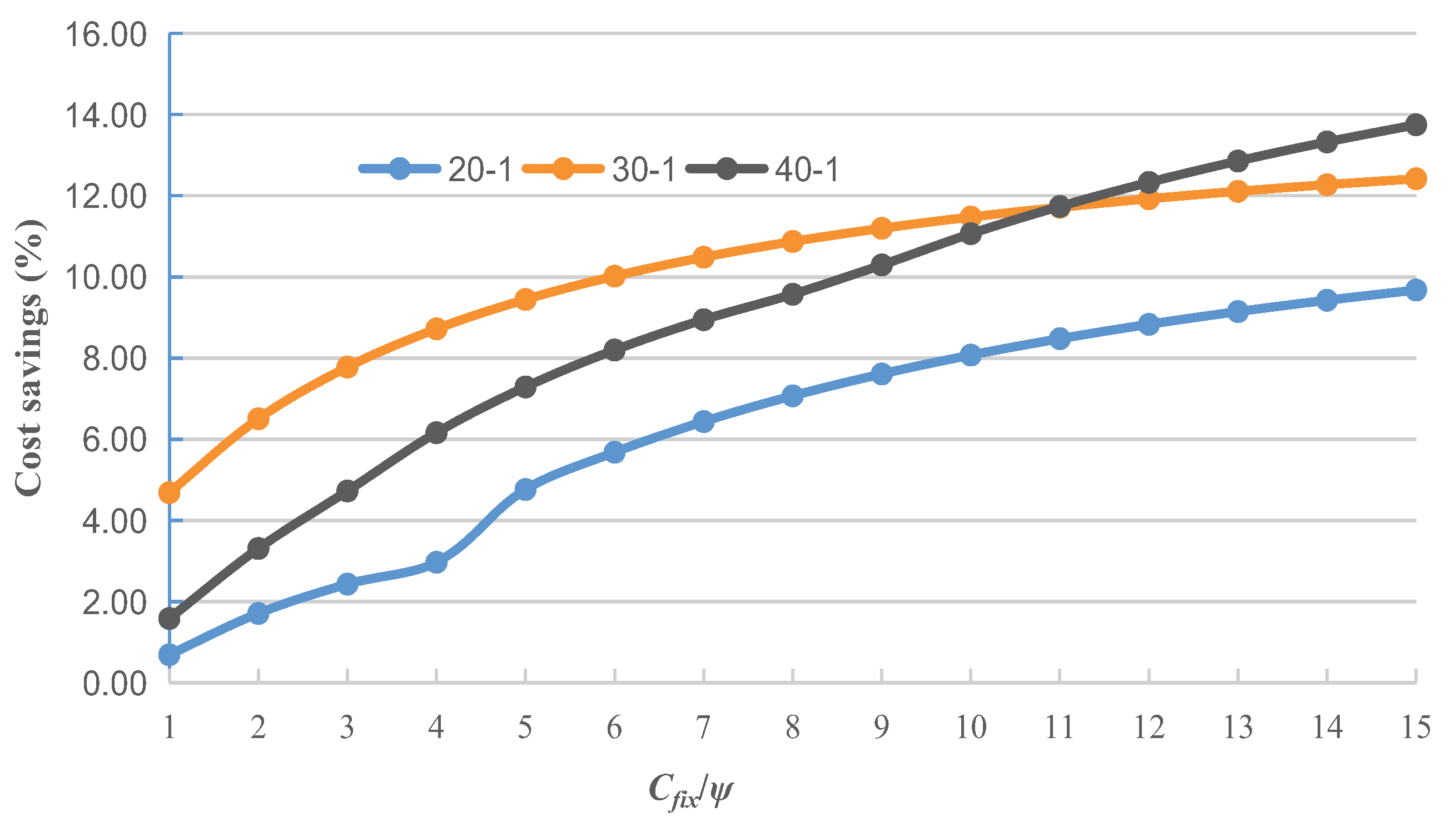 A Branch and Price Algorithm for the Drop-and-Pickup Container Drayage Problem with Empty ...