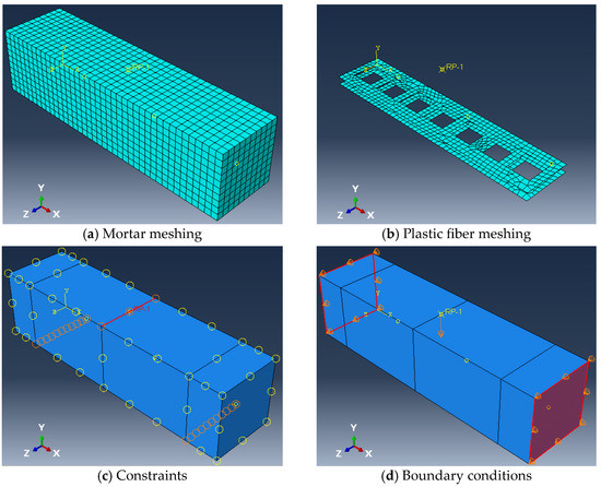 Experimental and Numerical Investigation of the Flexural Behavior of Mortar Beams Strengthened ...