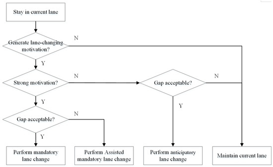 Modeling Mixed Traffic Flow with Connected Autonomous Vehicles and ...