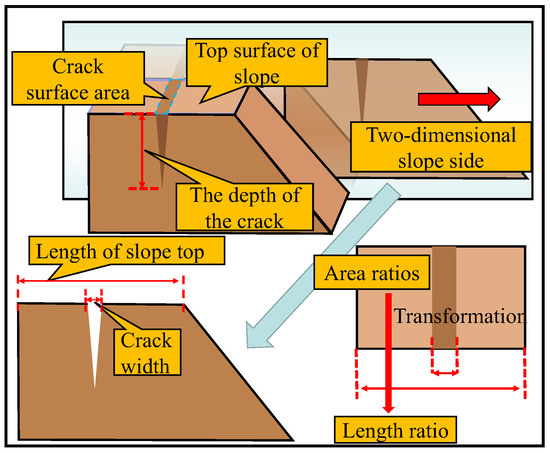 Sustainability | Free Full-Text | Slope Crack Propagation Law and Numerical Simulation of ...