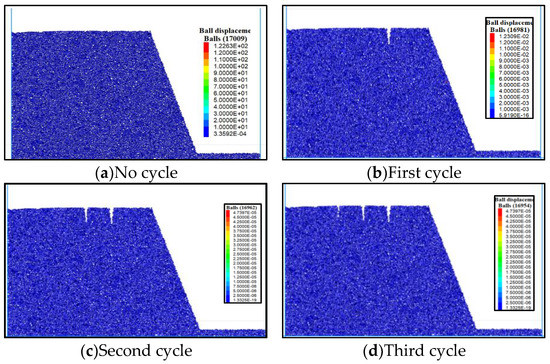 Sustainability | Free Full-Text | Slope Crack Propagation Law and ...