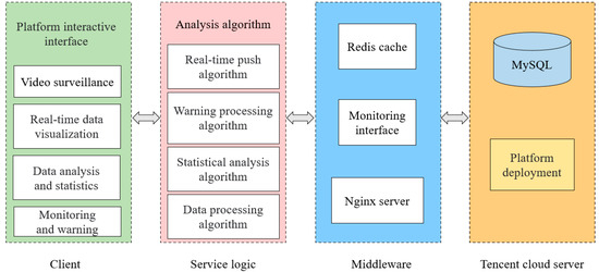 A Universal Aquaculture Environmental Anomaly Monitoring System