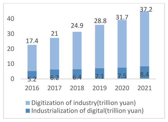 Research on the Impact of Digital Economy on Manufacturing Total Factor ...