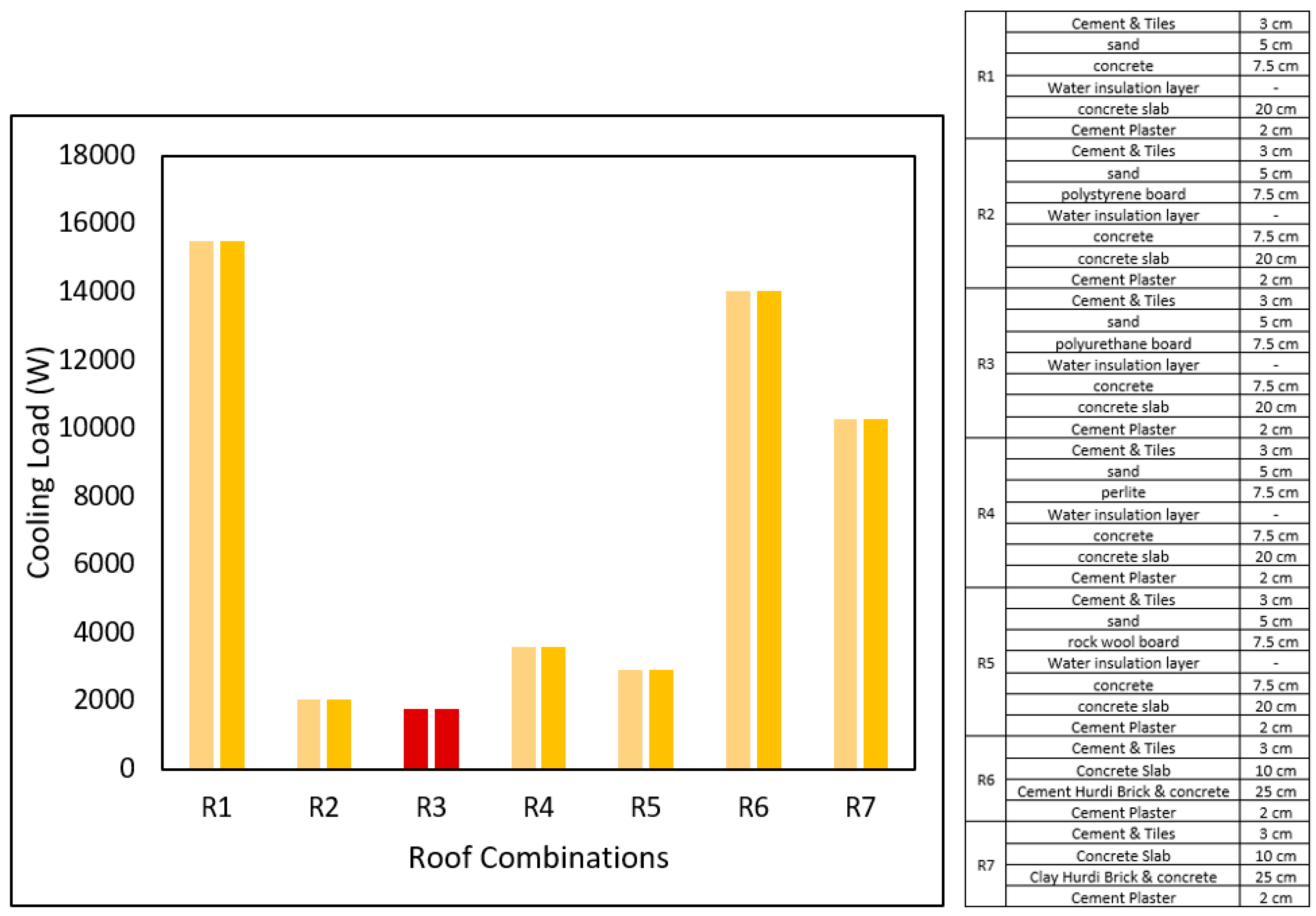 Insulation Performance of Building Components and Effect on the Cooling ...