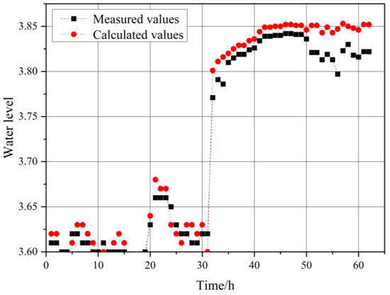 Modeling and Pilot-Scale Experiment of Hydrodynamic Regulation to ...