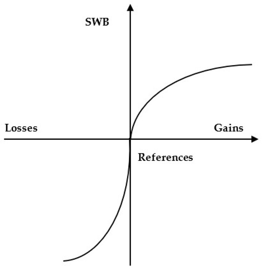 The Impact of Higher Education Expansion on Subjective Well-Being ...