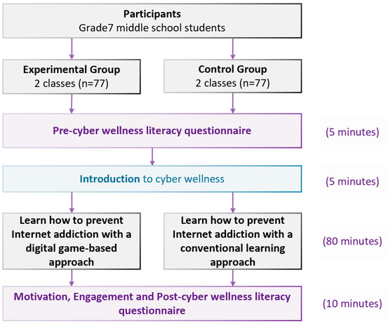Effects of Digital Game-Based Learning on Students’ Cyber Wellness ...