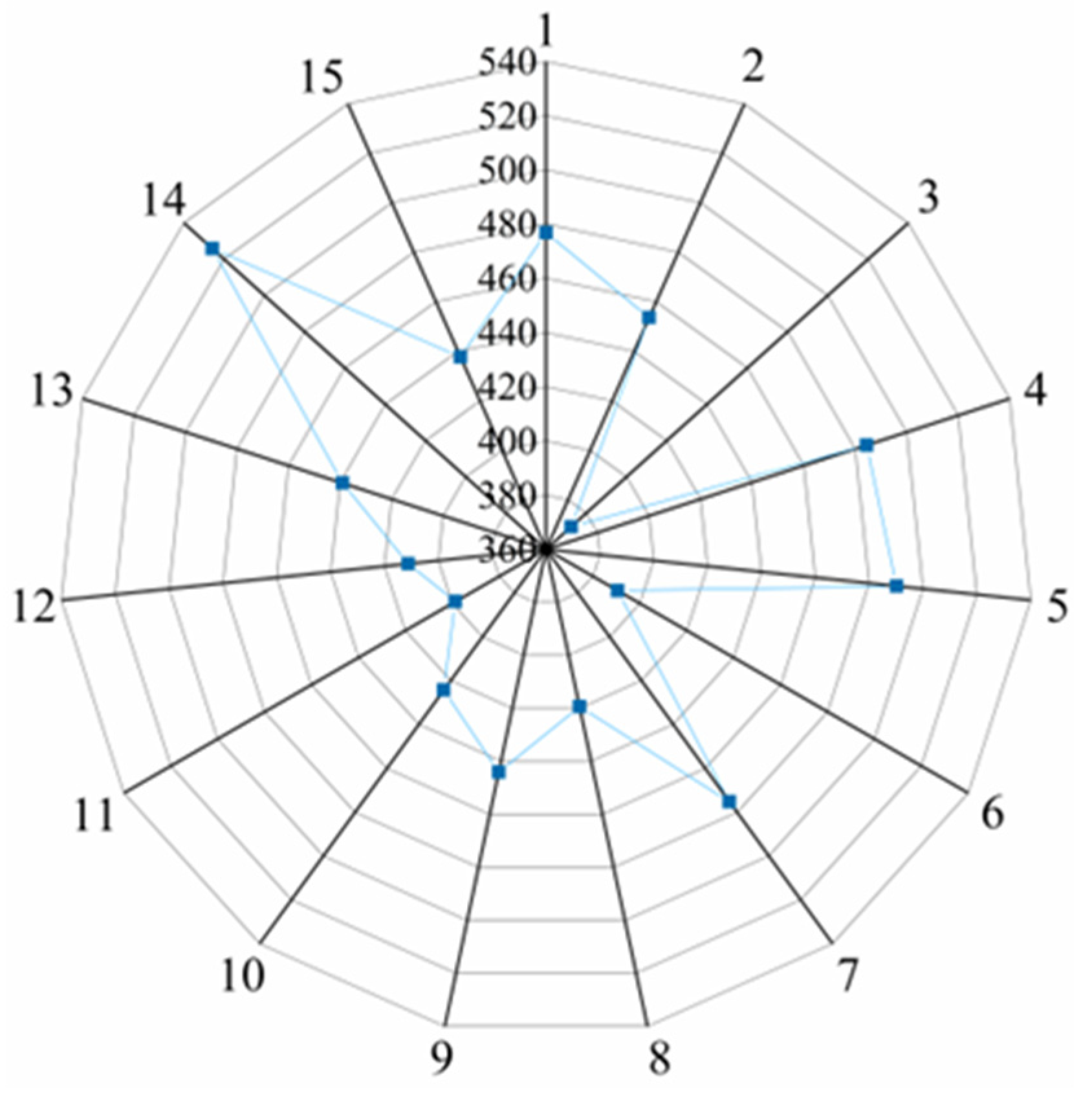 Sustainability | Free Full-Text | Study on Carbon Emission Measurement ...