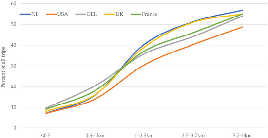 Overview of Walking Rates, Walking Safety, and Government Policies to ...