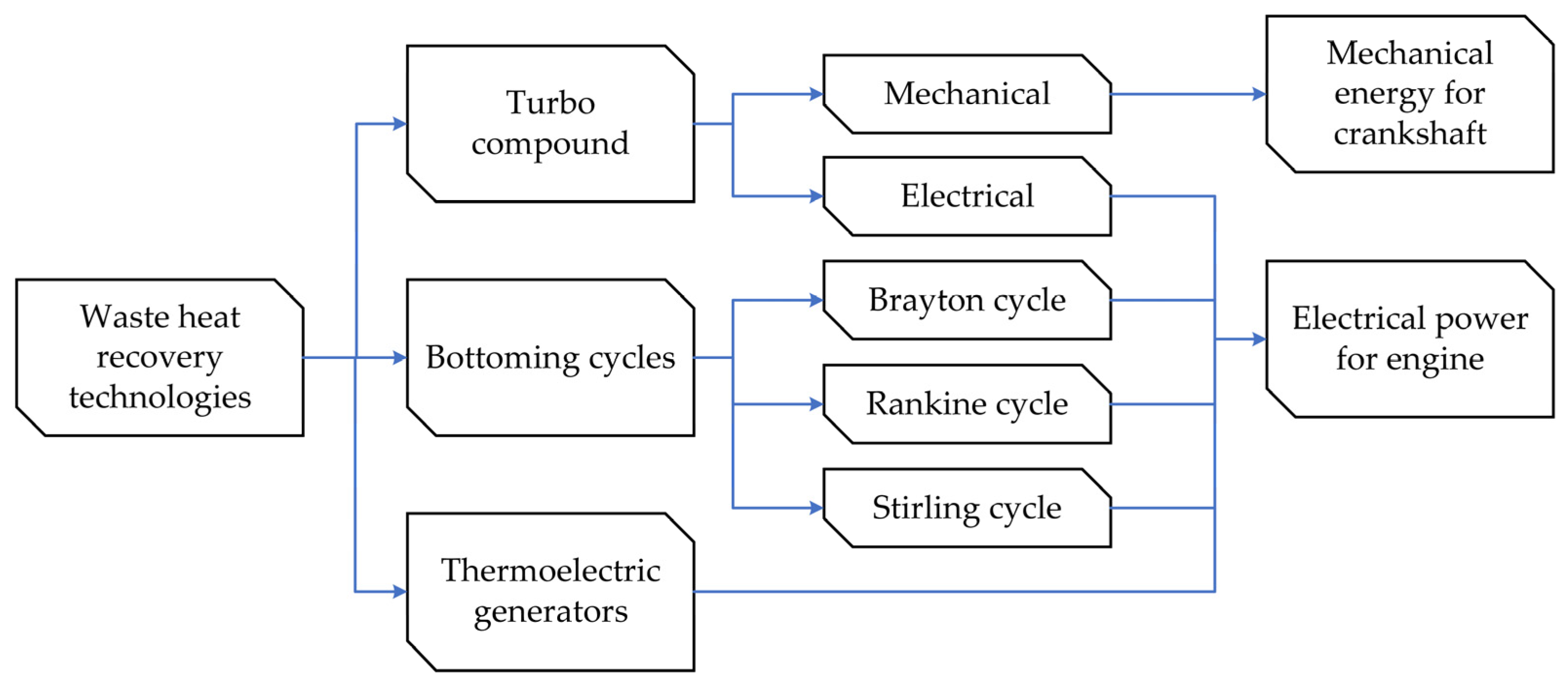 Innovative Technology Strategies for the Sustainable Development of ...