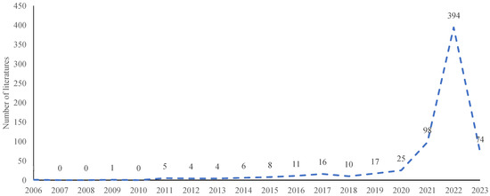 Climate Change, Carbon Peaks, and Carbon Neutralization: A Bibliometric ...