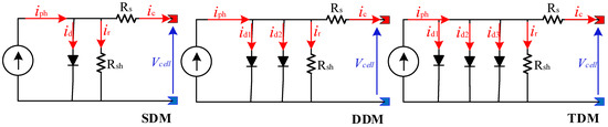A Comprehensive Review and Application of Metaheuristics in Solving the Optimal Parameter ...