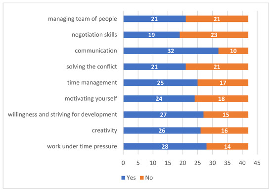 Managing Competences of Generation Y and Z in the Opinion of the ...