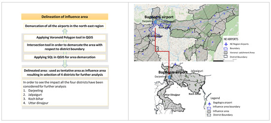 Investigation of Road Network Connectivity and Accessibility in Less ...