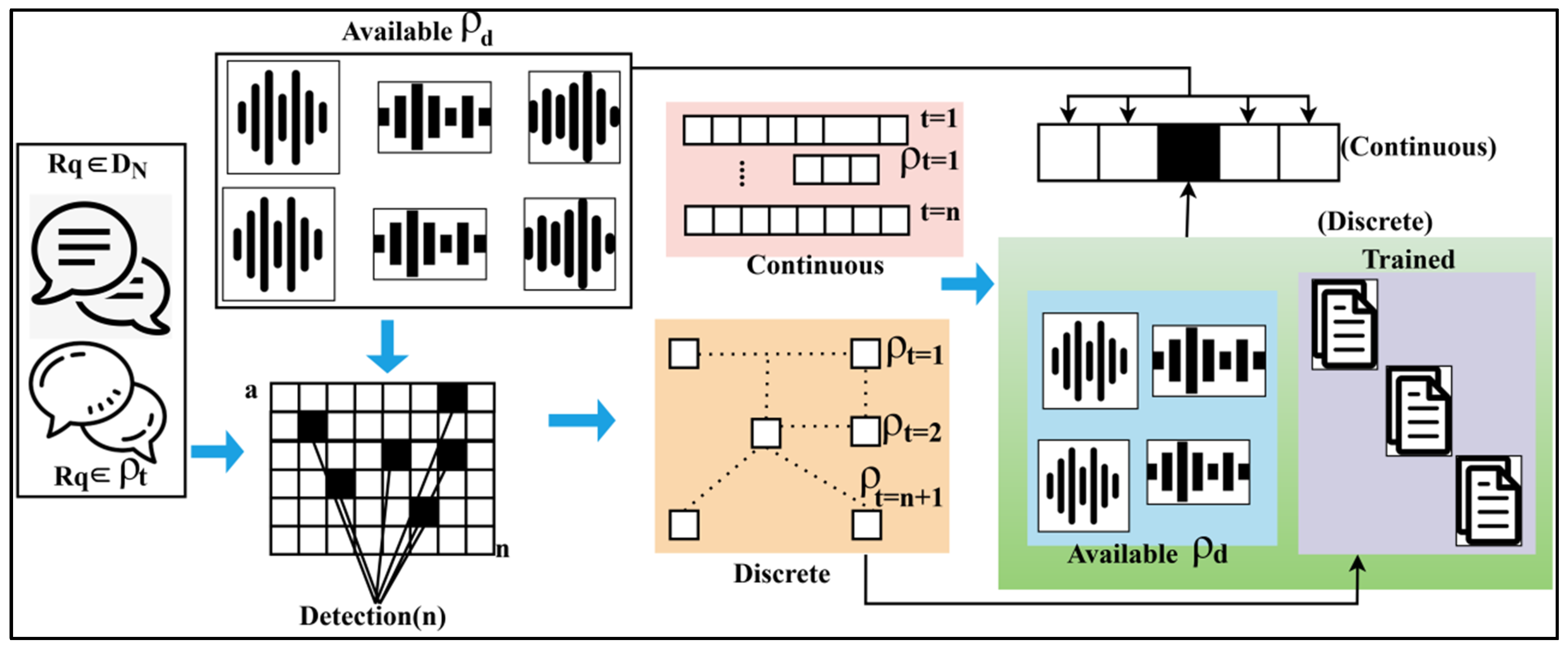 Improving Autonomous Vehicle Controls and Quality Using Natural ...