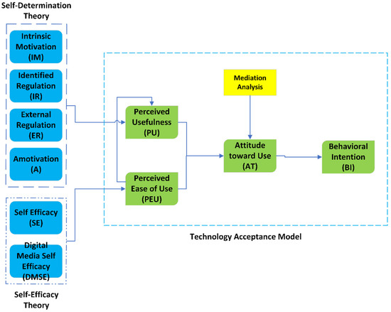 Factors Determining the Acceptance of E-Wallet among Gen Z from the ...