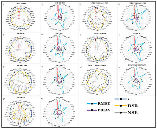 A Comparison and Ranking Study of Monthly Average Rainfall Datasets ...