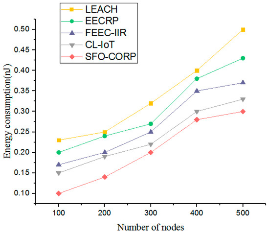 Hybrid K-Medoids with Energy-Efficient Sunflower Optimization Algorithm ...