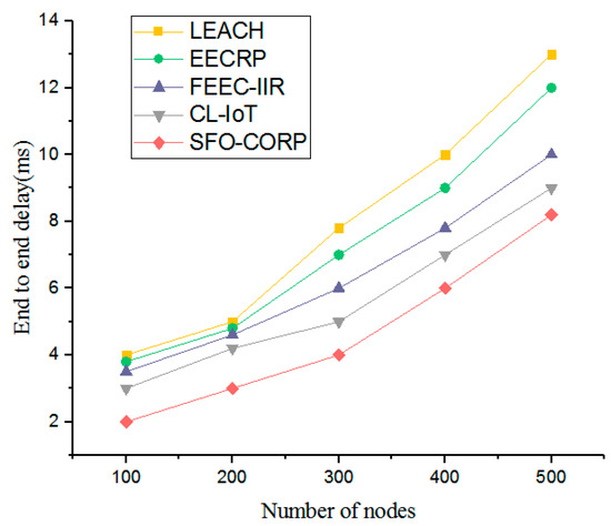 Hybrid K-Medoids with Energy-Efficient Sunflower Optimization Algorithm ...