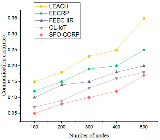 Hybrid K-Medoids with Energy-Efficient Sunflower Optimization Algorithm for Wireless Sensor Networks