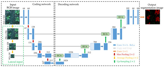 An Improved U-Net Model Based on Multi-Scale Input and Attention ...