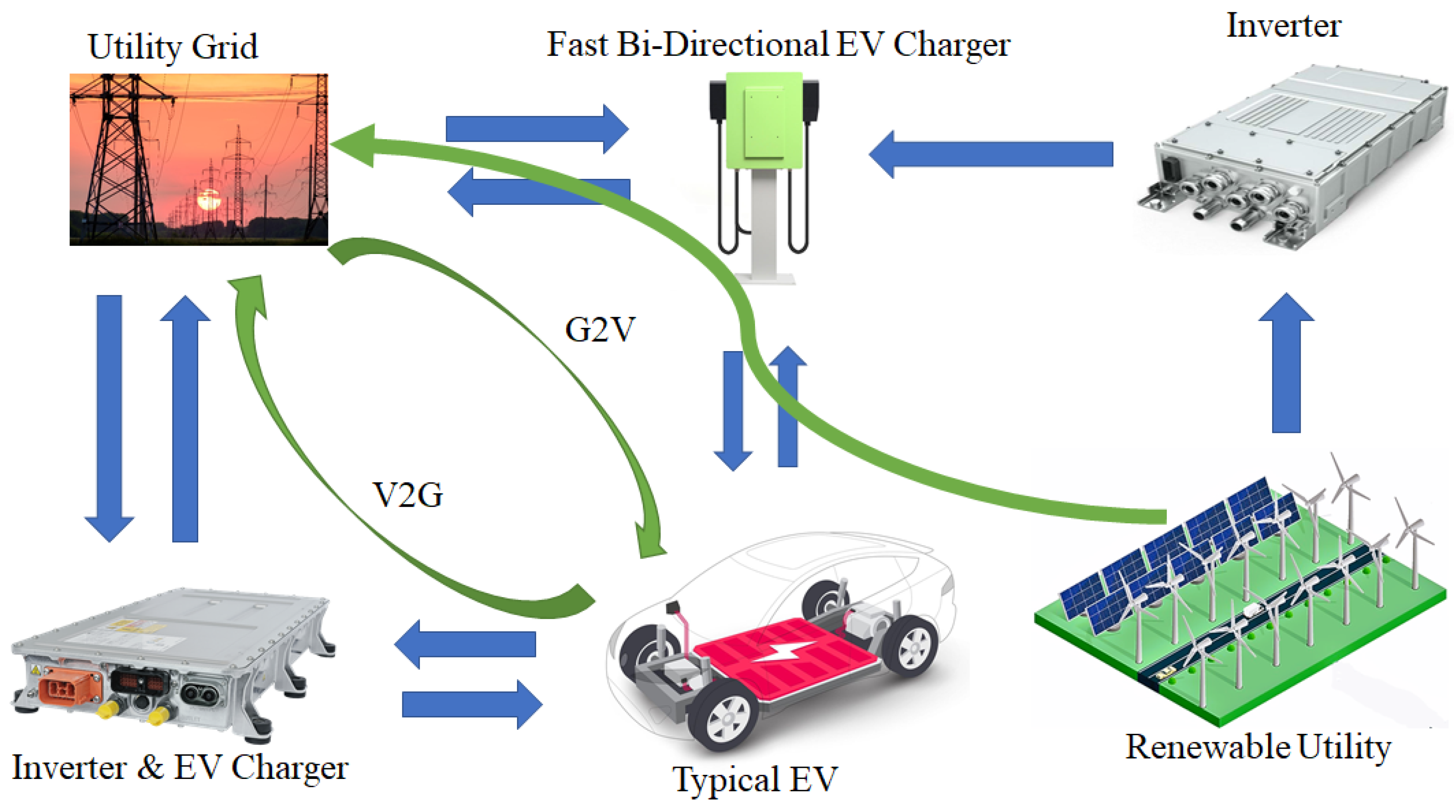 Sustainability | Free Full-Text | Grid-Vehicle-Grid (G2V2G) Efficient ... Sustainability | Free Full-Text | Grid-Vehicle-Grid (G2V2G) Efficient ...