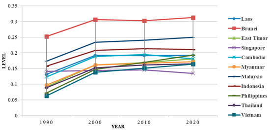 Comprehensive Evaluation of Resource and Environmental Carrying ...