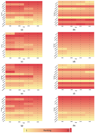 Comprehensive Evaluation of Resource and Environmental Carrying ...