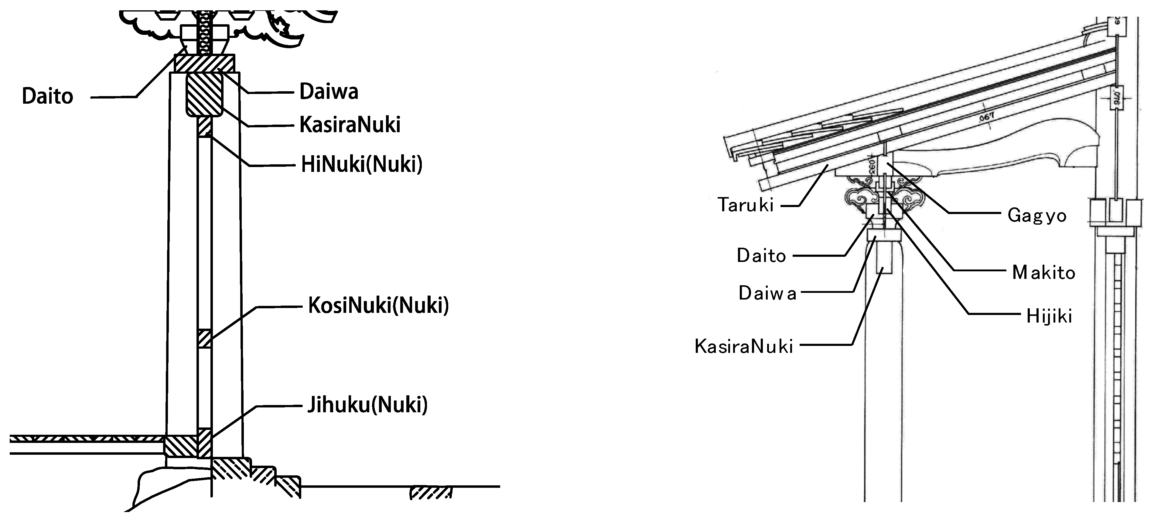Proportions of Wood Members in Japanese Traditional Architecture—A ...