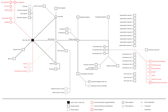Research-by-Design in Complex Systems: Reflections on Approaches Used ...