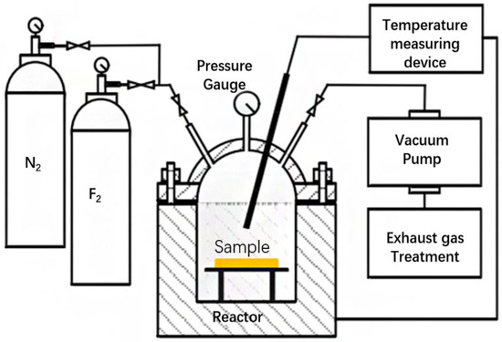 Fluorination Treatment and Nano-Alumina Concentration on the Direct ...
