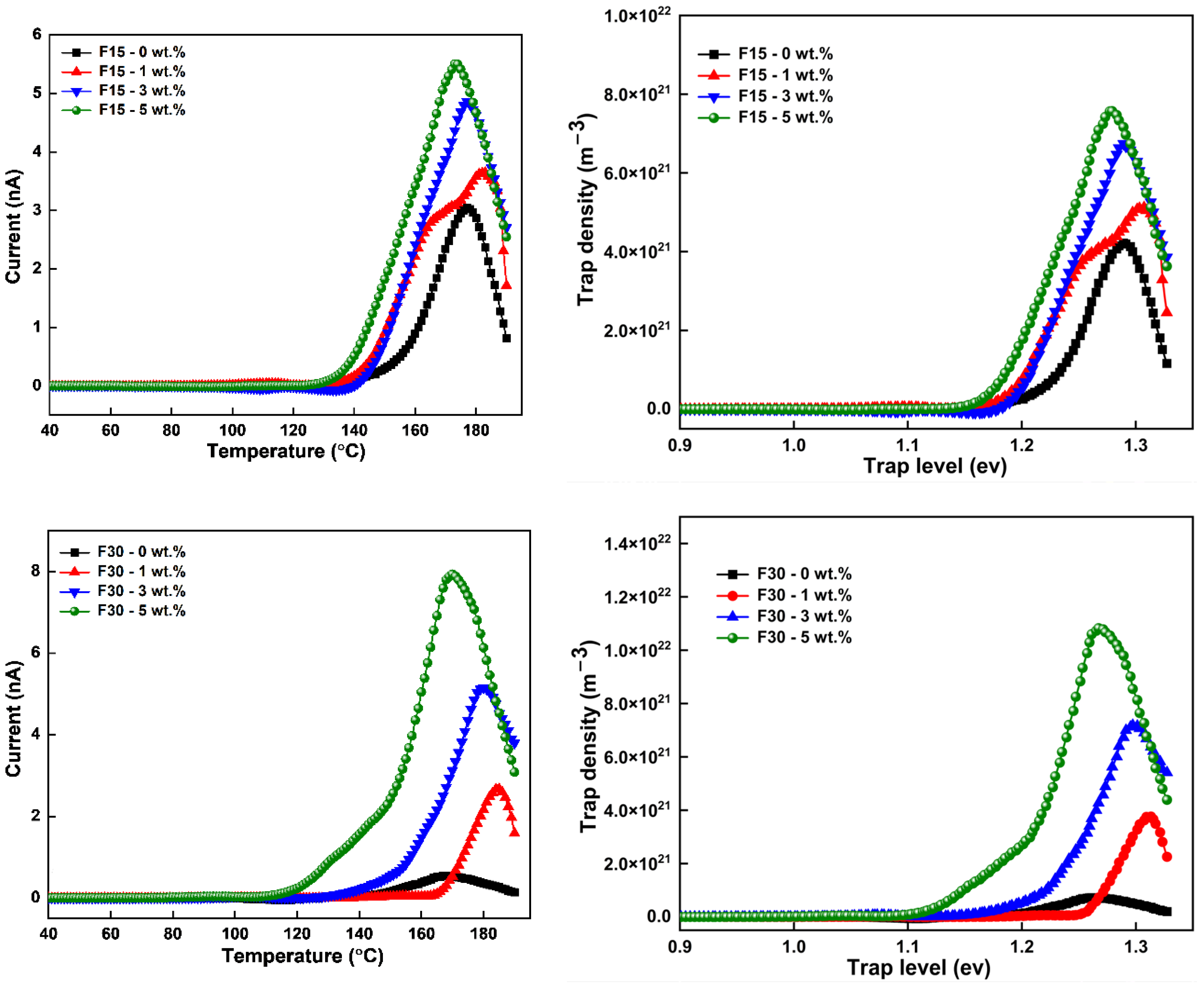 Fluorination Treatment and Nano-Alumina Concentration on the Direct ...
