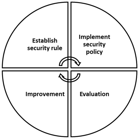 The ISO/IEC 27001 Information Security Management Standard: How to ...