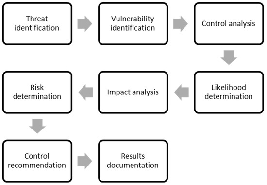 The ISO/IEC 27001 Information Security Management Standard: How to ...