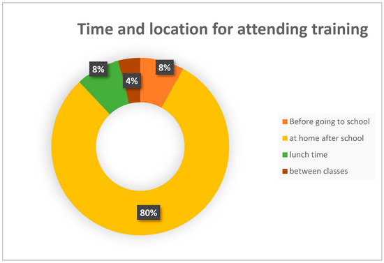 Mobile-Based Training and Certification Framework for Teachers ...
