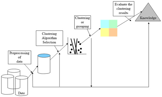 Sustainable Development of Business Economy Based on Big Data Algorithm under the Background of ...