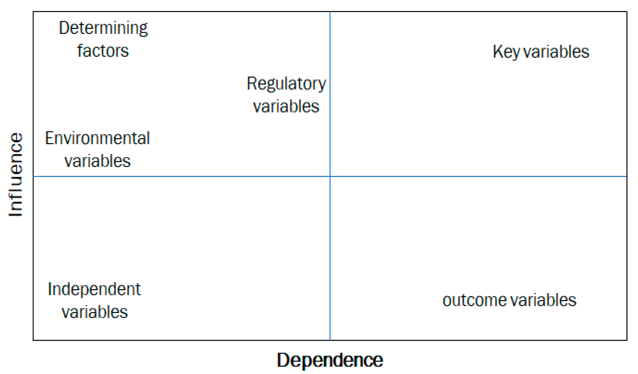 Prioritization of Waste-to-Energy Technologies Associated with the ...