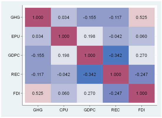 Analysis of the Impact of Economic Policy Uncertainty on Environmental ...